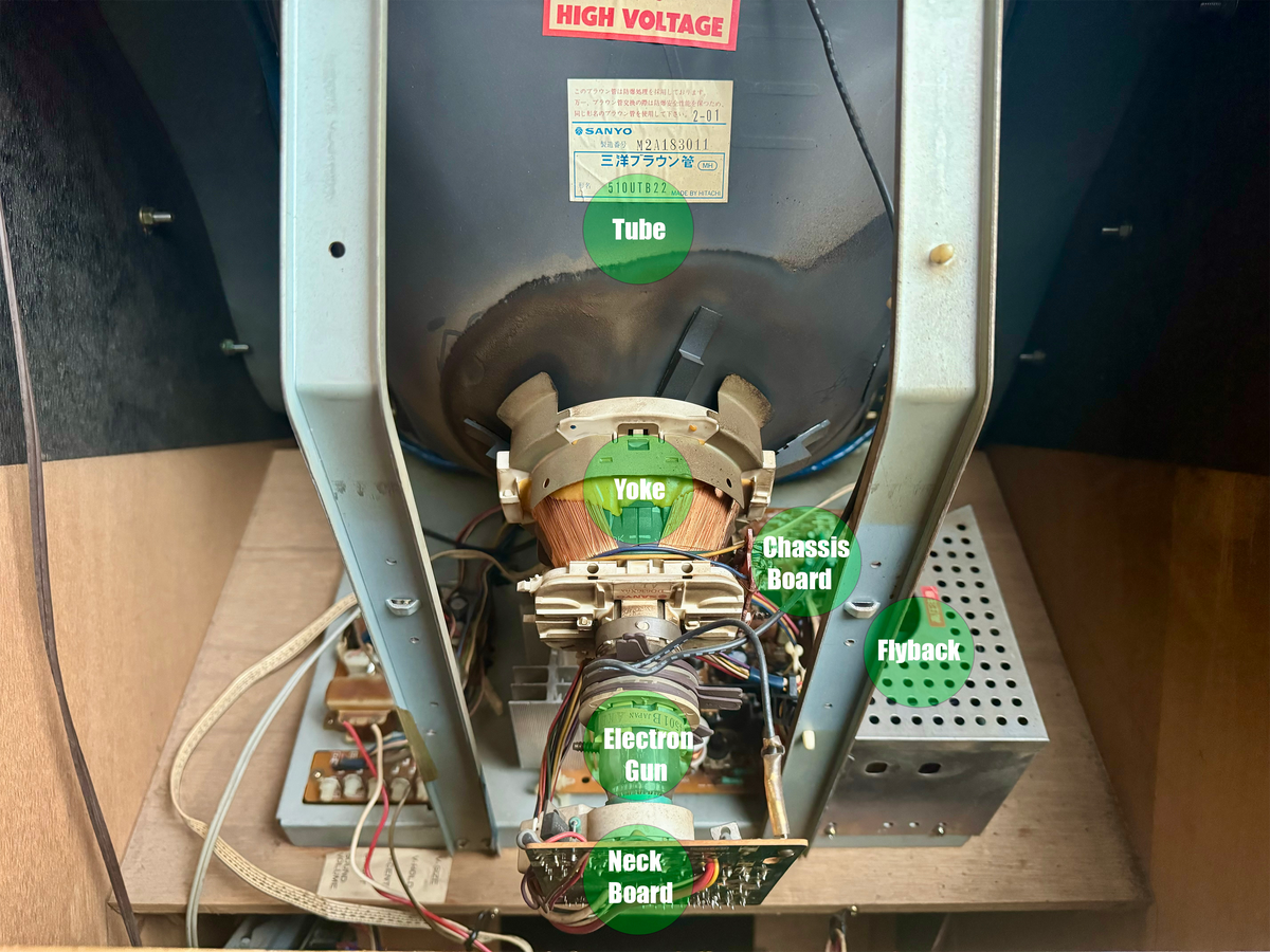 Arcade CRT Monitor Guide: How They Work & How to Maintain Them