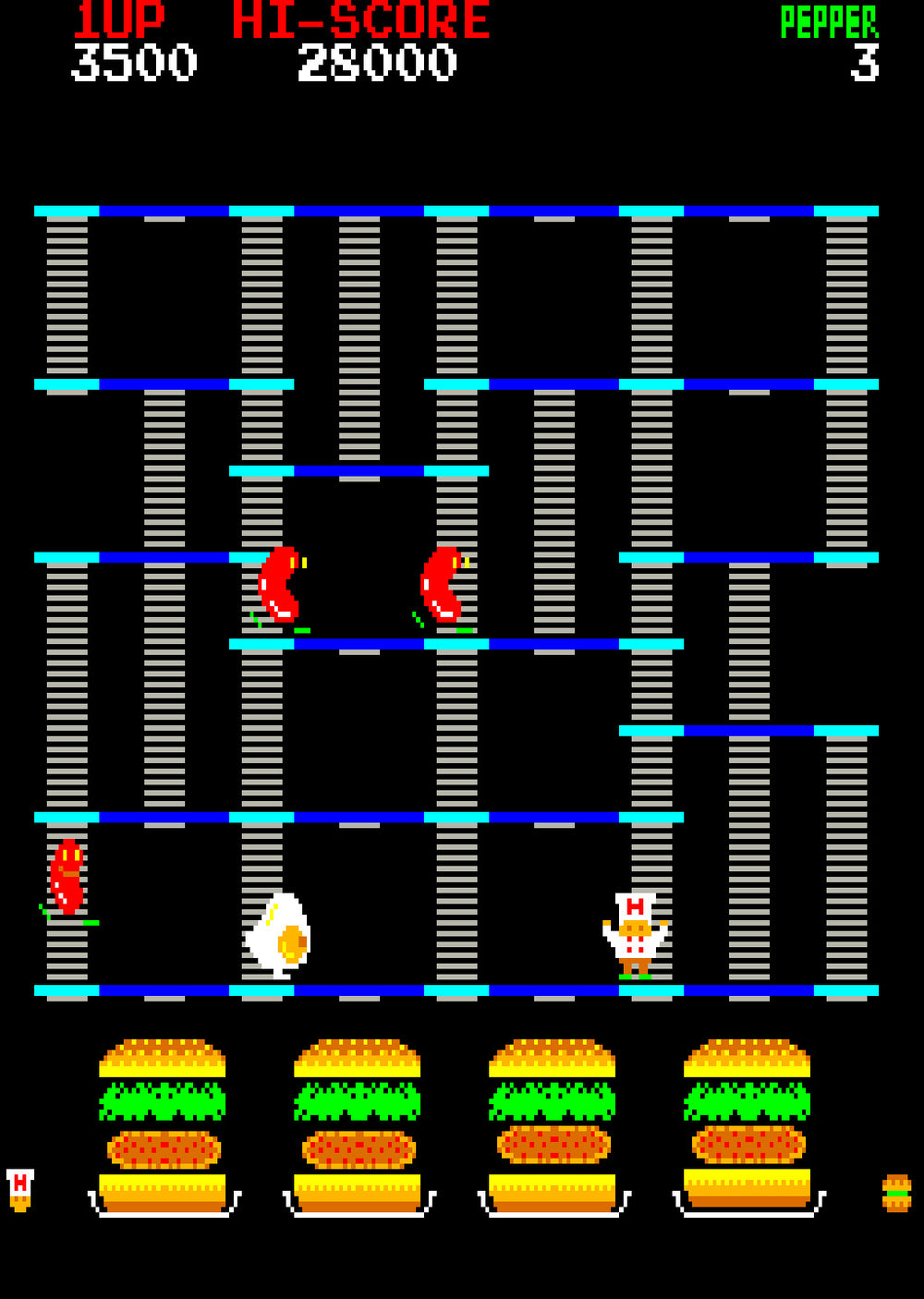 BurgerTime Arcade Game – History, Gameplay, and Legacy